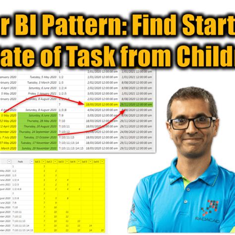 Dax Archives Radacad