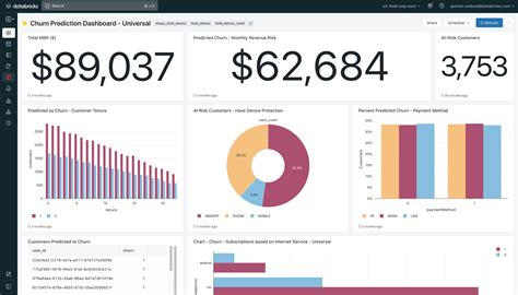 Mlops — End To End Pipeline Databricks
