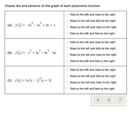 Solved Choose The End Behavior Of The Graph Of Each Polynomial