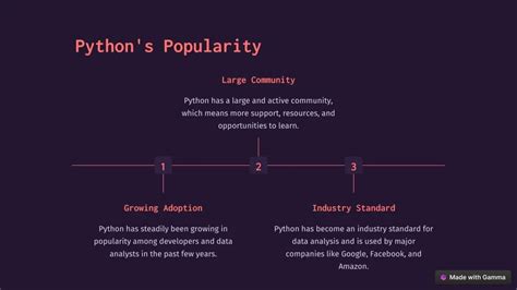 Ppt Discover 7 Reasons To Learn Python For Data Analysis Powerpoint Ppt Discover 7 Reasons To Learn Python For Data Analysis Powerpoint