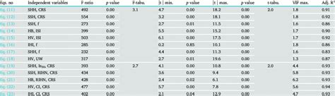 Verification Of Mr Models Related To Ucs Estimation Of Rocks Download Scientific Diagram