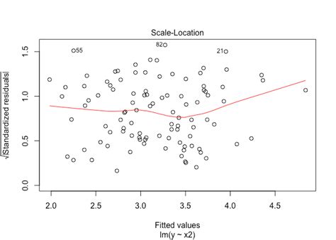 An Introduction To Statistical Learning Solutions Homes And Apartments