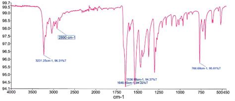 Solved Given The Following Ir Graph For The Product