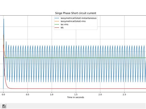 A Matlab And A Python Script Visualizing A 1 Phase Generator Fault