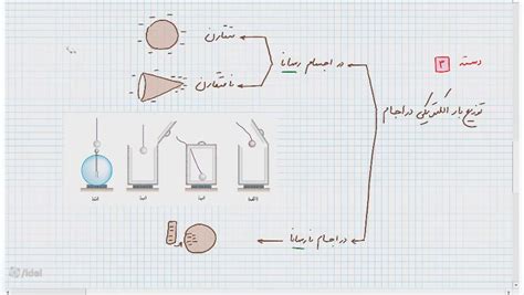 مروری بر فرمول‌های فصل یک فیزیک یازدهم آموزش فیزیک یازدهم تجربی و ریاضی