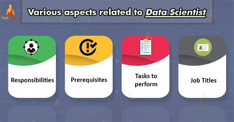 What Is Data Science What Does A Data Scientist Do Techvidvan