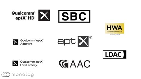 Which Codec Has The Lowest Latency Ldac Vs Lhdc Vs Sbc Vs 59 Off