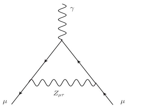 One Loop Feynman Diagram Contributing To Muon G − 2 Mediated By The Download Scientific