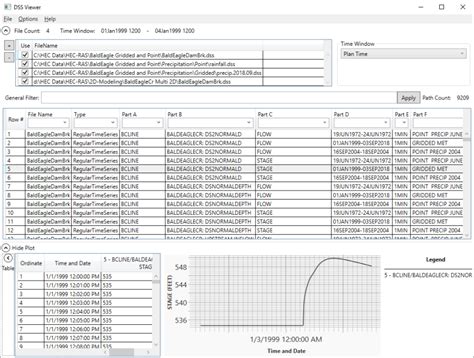 Viewing Data Contained In An Hec Dss File