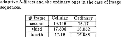 Noise Reduction In DB Achieved By The Cellular Download Table
