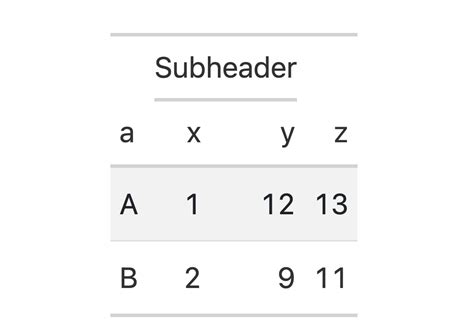 Gt Table Spanners And Quarto Captions · Issue 4316 · Quarto Devquarto Cli · Github