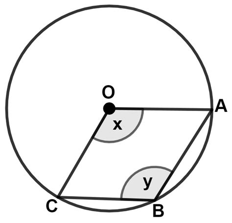 in the given figure o is center of the circle and oabc is a