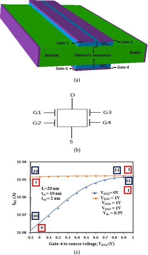 A Three Dimensional 3d View Of The Dsig Jlt [19] B Schematic Of Download Scientific Diagram