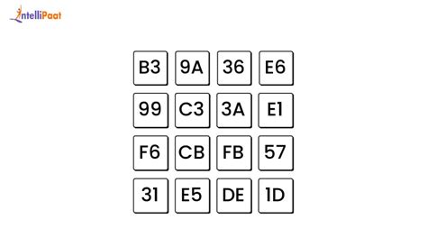 Advanced Encryption Standard AES Intellipaat Blog