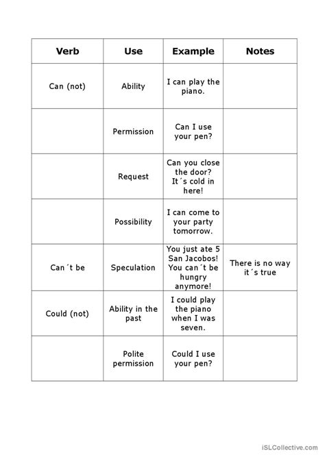 Present Tense Modal Verbs Gramma English Esl Worksheets Pdf And Doc