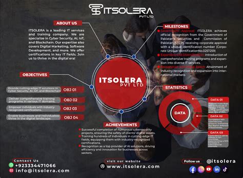itsolera pvt ltd on linkedin itsolera innovation excellence digitaltransformation
