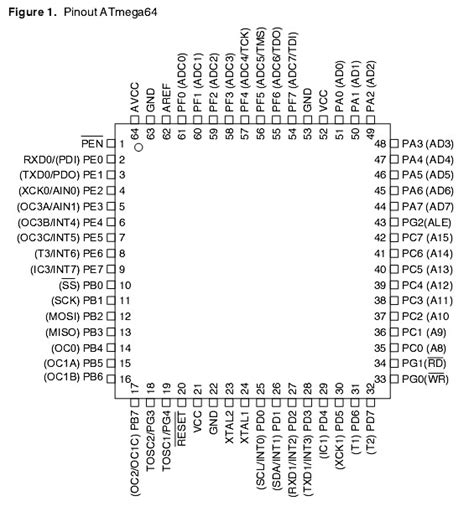 ATMEGA MCS Wiki AVR