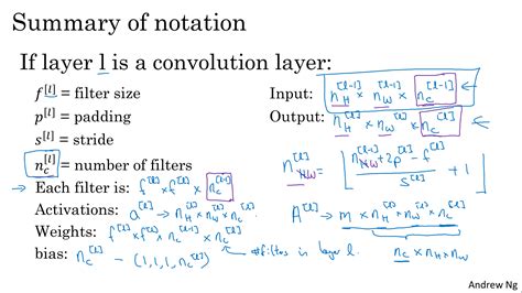W1 Foundations Of Convolutional Neural Networks Architechlu