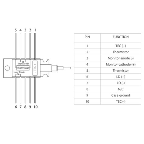 2 Amp Cw Butterfly Laser Controller From Ampliconyx