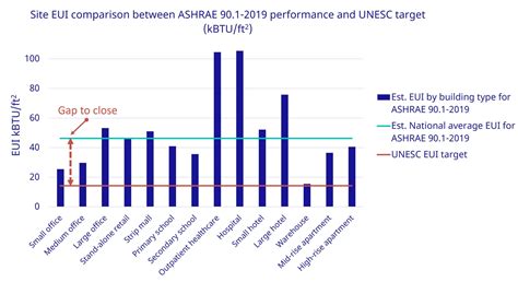 Closing The Building Decarbonization Gap Insights And Inspirations
