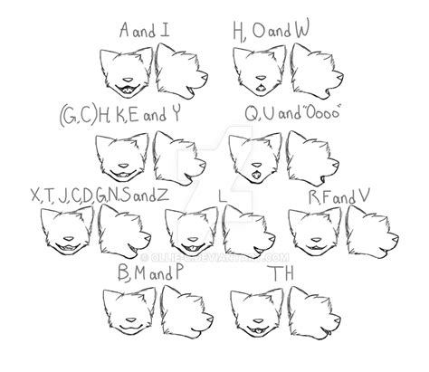 Lip Sync Chart Tutorial By Ollie C On Deviantart