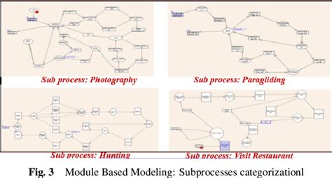 Figure 3 From Analyzing The Navigation Behavior And Generating The