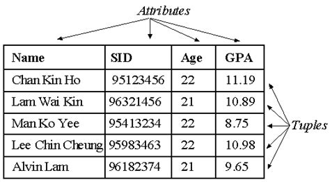 Relational Model Concepts