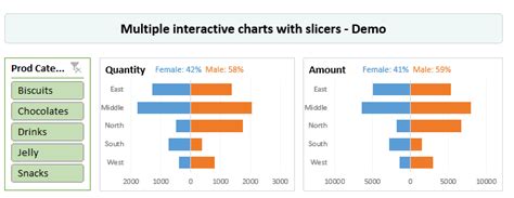 Excel Slicers Introduction What Are They How To Use Them Tips Advanced