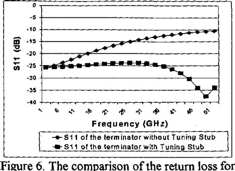 Figure 6 From Development Of Microwave Millimeter Wave Integral Passives For Multi Layer Organic