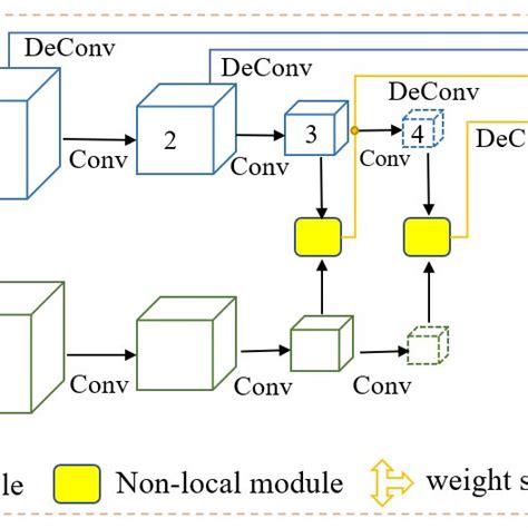 The Overall Framework Of Our Proposed Multi Frame Fusion Method Download Scientific Diagram