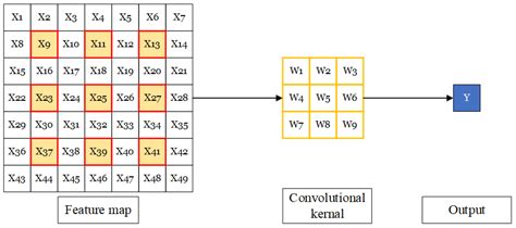 A Dilated Residual Network For Turbine Blade Ict Image Artifact Removal