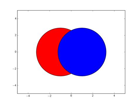 Python Set Properties For Specific Patch In Llections