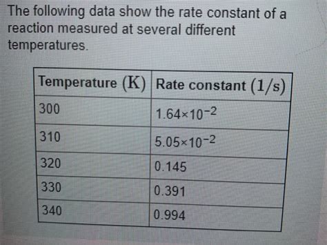 Solved Use An Arrhenius Plot To Determine The Activation
