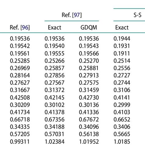 First Vibration Natural Frequency For The Isotropic Cylindrical Shell