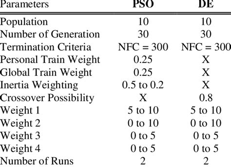 Optimization Algorithms Parameters Settings Download Scientific Diagram