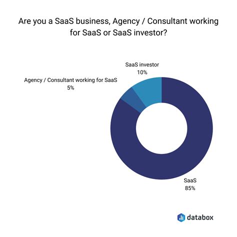 Saas Scaling 8 Signs Youre Ready To Scale Your Saas Business Databox