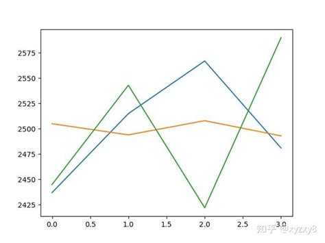 生成和为定值的随机数 知乎