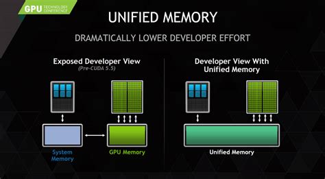 Nvidia Pascal Is 10x Faster Than Maxwell Launching In 2016 On 16nm