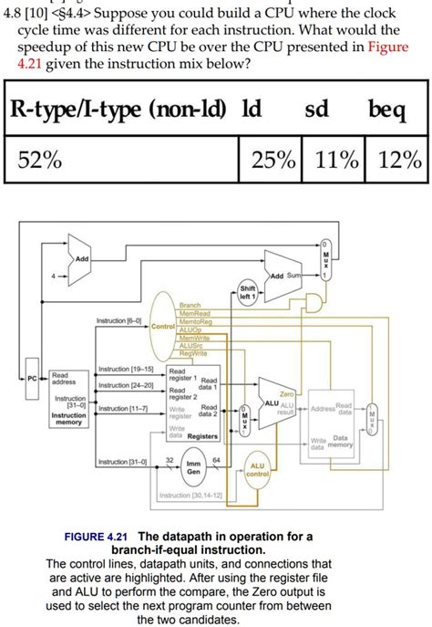 4 8 [10] suppose you could build a cpu where the clock cycle time was