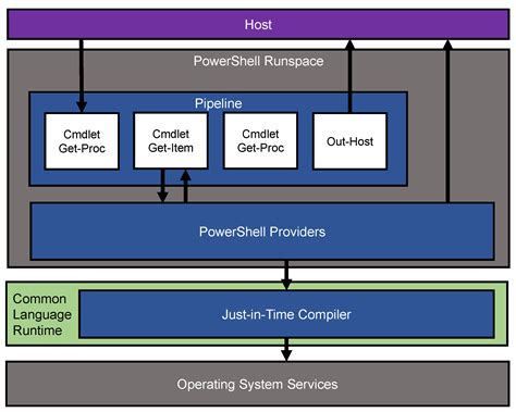 Jcp Free Full Text Scriptblock Smuggling Uncovering Stealthy