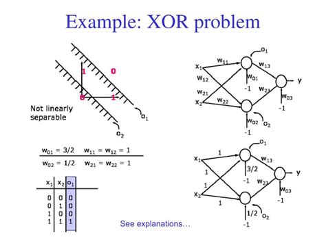 PPT Artificial Neural Networks PowerPoint Presentation Free Download ID