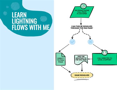 learn lightning flows with me