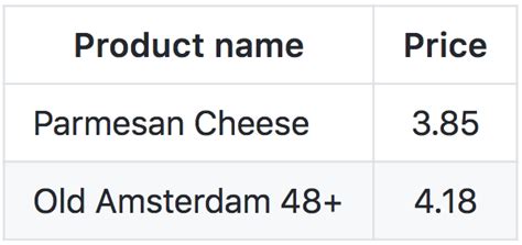 Diving Into Graphql And Neo4j With Python By Charles David Elements Blog Medium