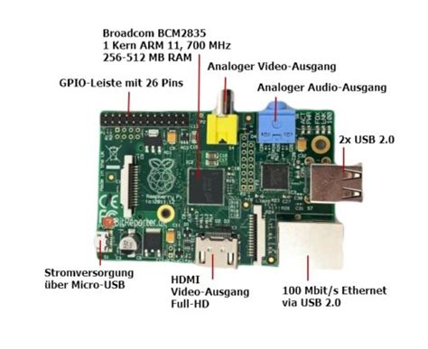 Raspberry Pi 1 Vs 4 Vergleich