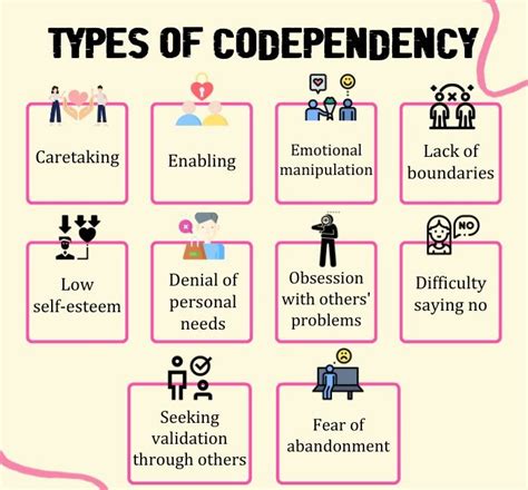 What Is Codependency 10 Recognizing Sign And Path To Recovery