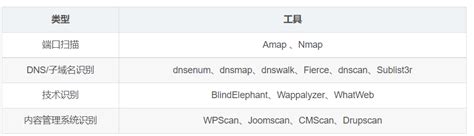 Web渗透测试实战——（1）web渗透测试简介 Csdn博客