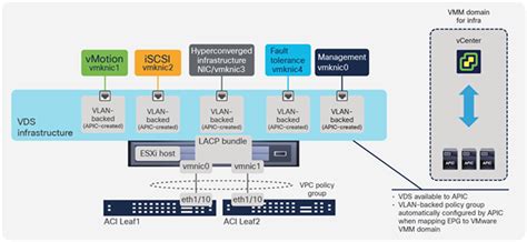 Design Guide To Run Vmware Nsx T With Cisco Aci White Paper Nsx T Reference Design Guide Pdf