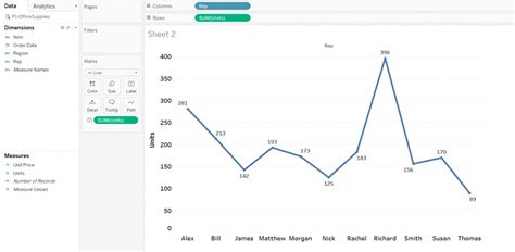 Line Chart In Tableau Learn The Single Multiples Line Chart In Tableau