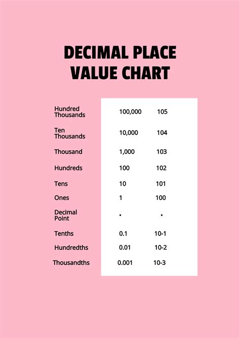 Printable Decimal Value Chart Free Printable Charts