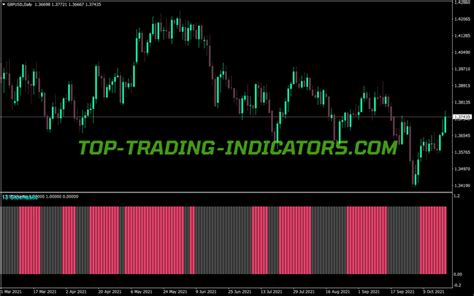Stochastic Stack Indicator Mt5 Indicators [mq5 And Ex5] Top Trading